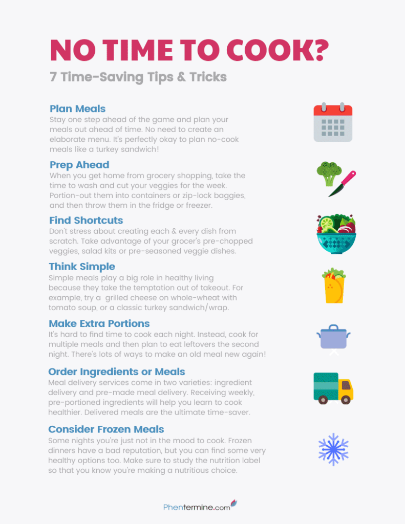 No Time to Cook? [Infographic] – Phentermine.com